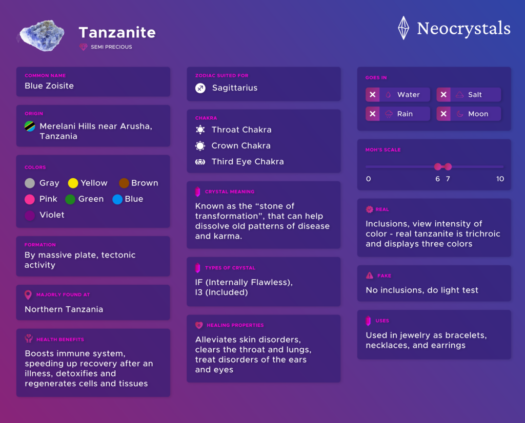Tanzanite Meaning: Healing Properties, Benefits and Uses