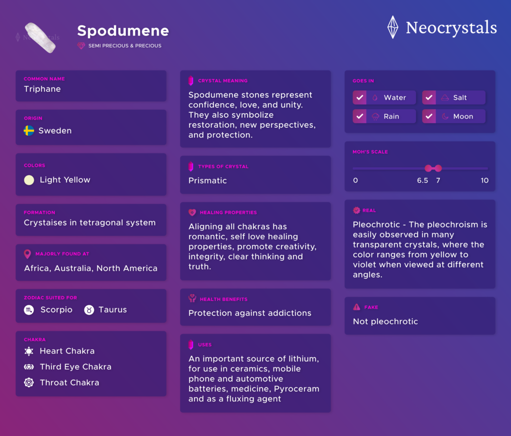 Spodumene Meaning: Healing Properties, Benefits and Uses