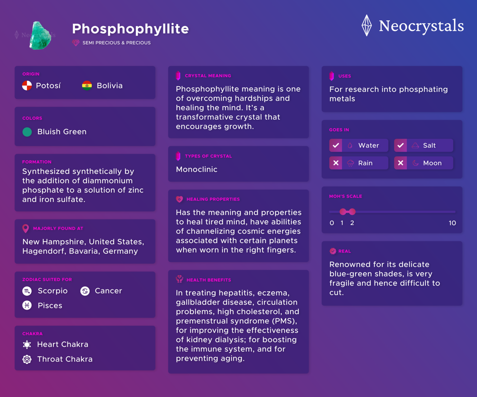Phosphophyllite Meaning: Healing Properties, Benefits and Uses
