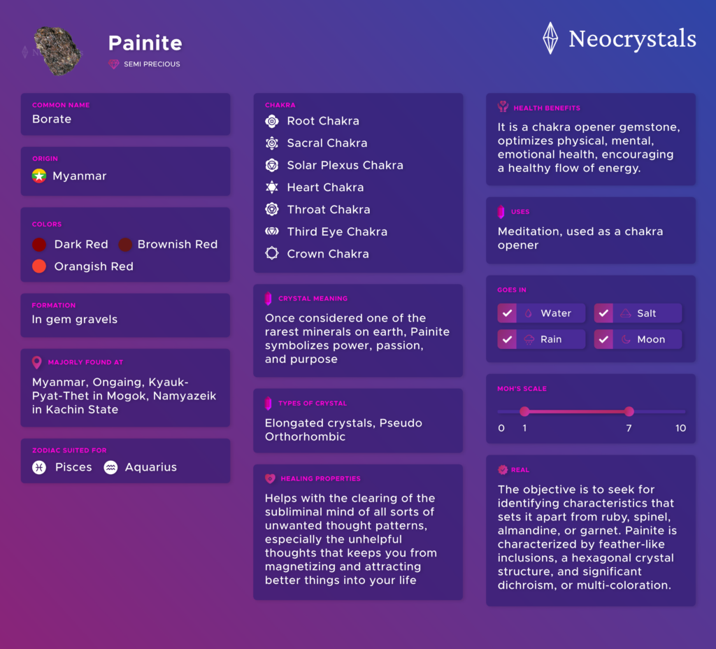 Painite Meaning: Healing Properties, Benefits and Uses